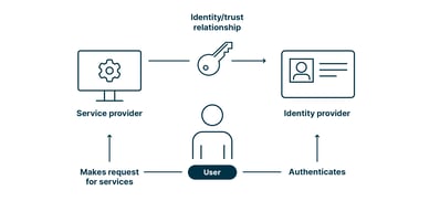Digital Identity: The Complete Guide to Digital Identification